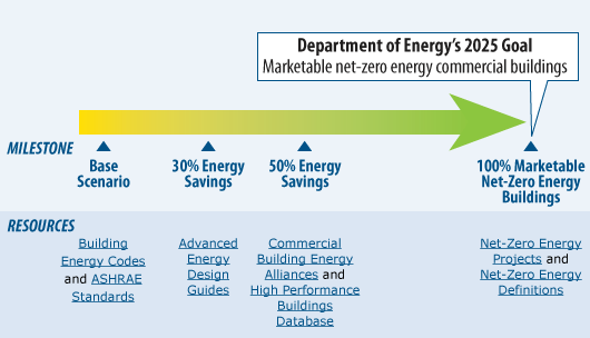Utility Scale Power | Clean Power Generation | Pollution Free Power ...